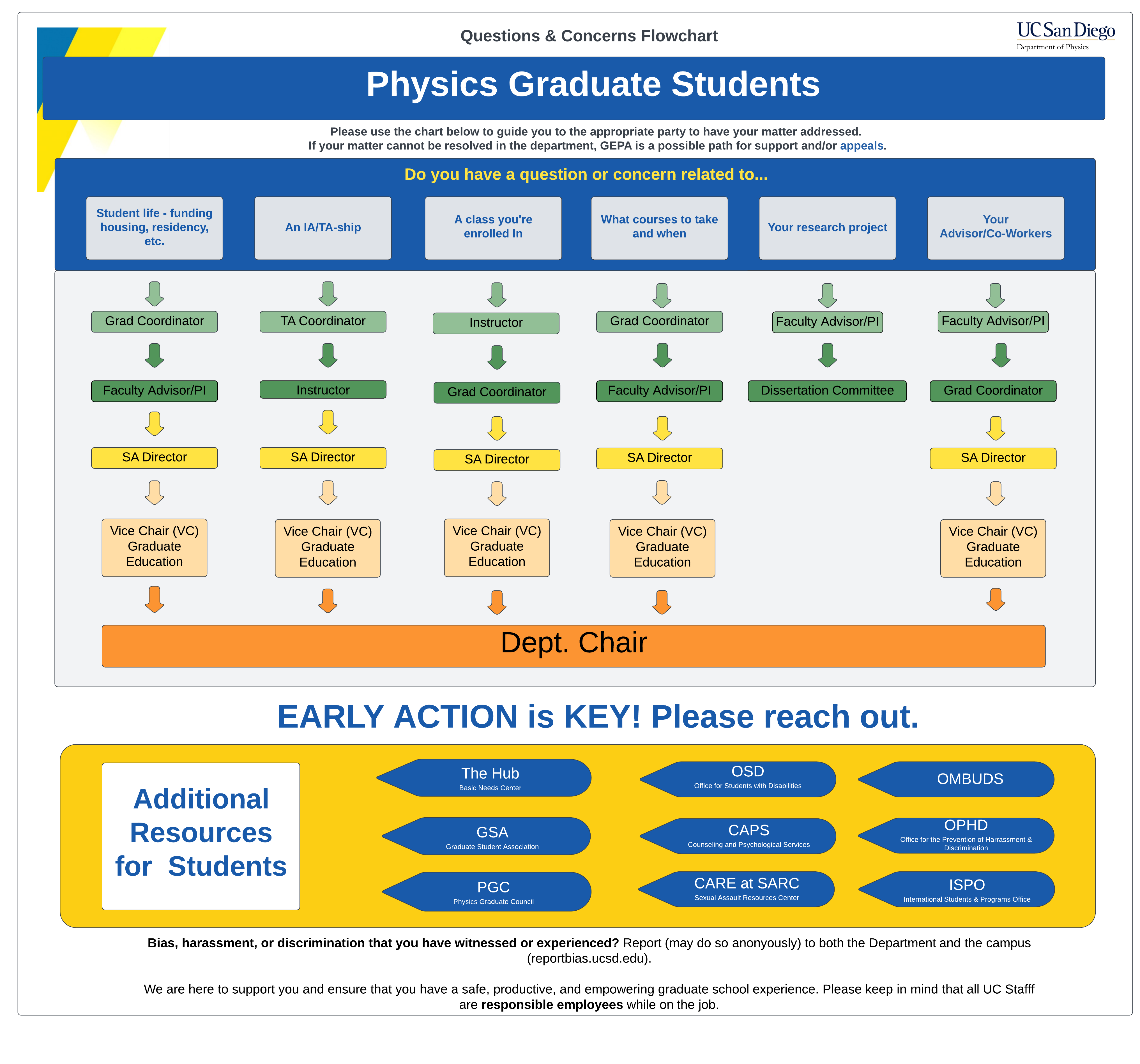 Graduate Advising | Department of Physics Graduate Advising | Department of Physics